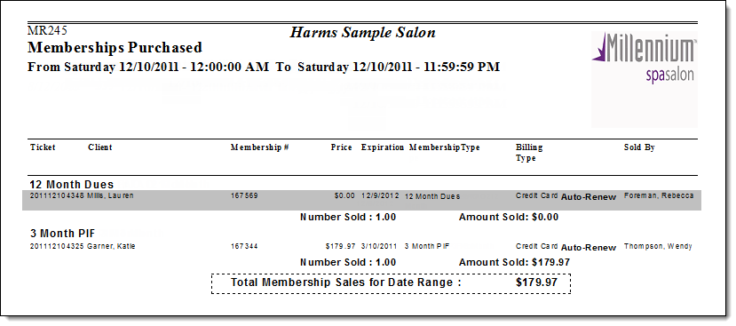 MR245: Memberships Purchased
