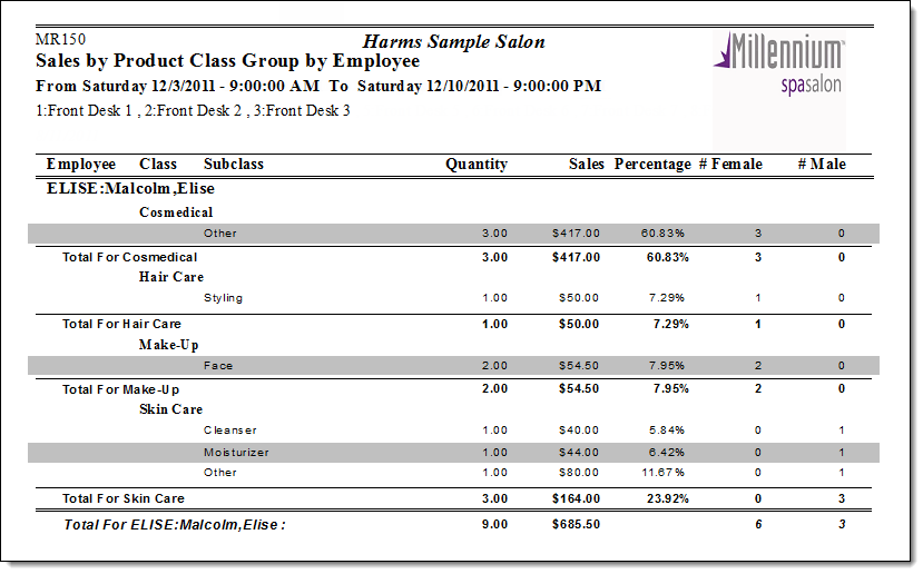 MR150: Sales by Product Class Group by Employee